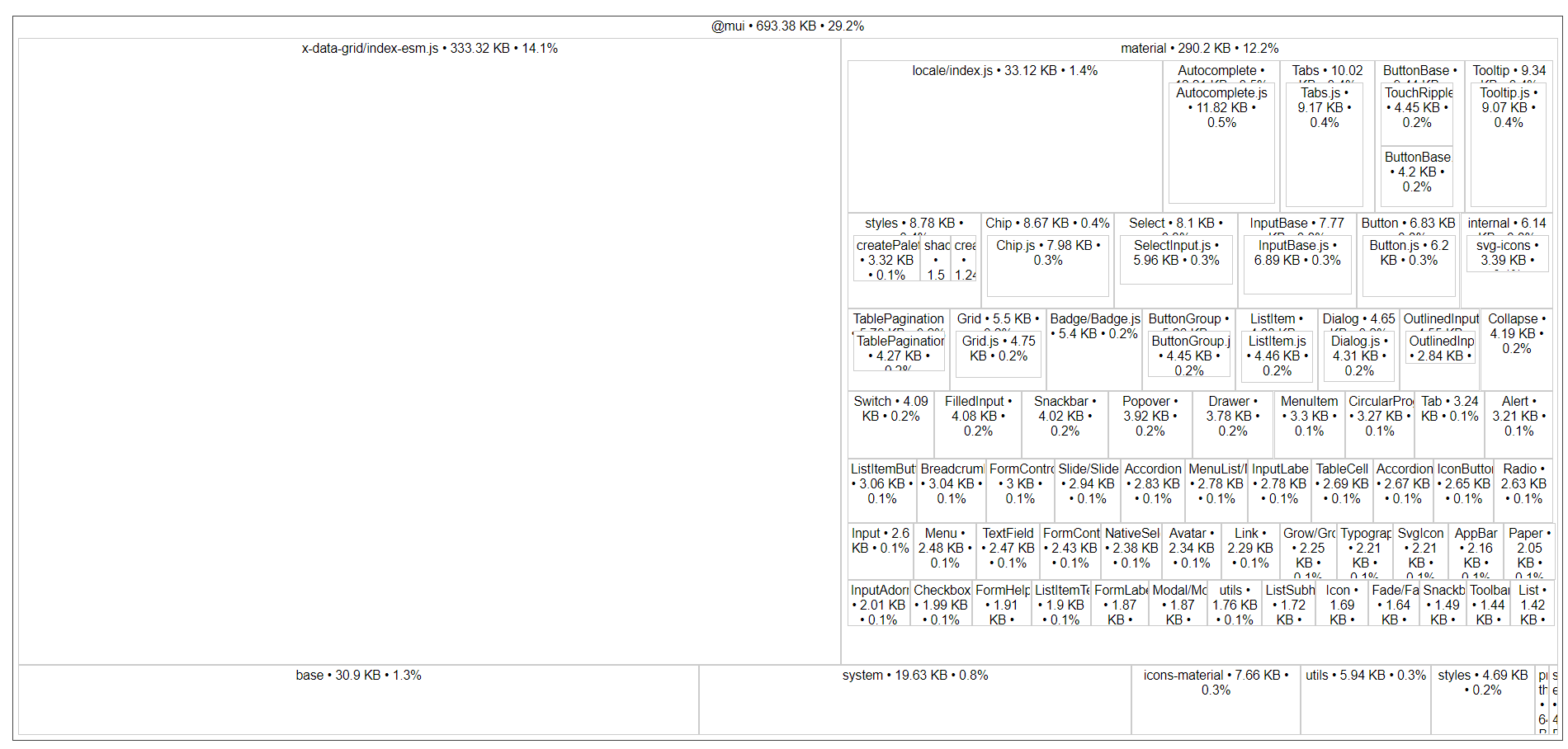 [DataGrid] Bundle size is way too large · Issue #18 · mui/mui-x · GitHub