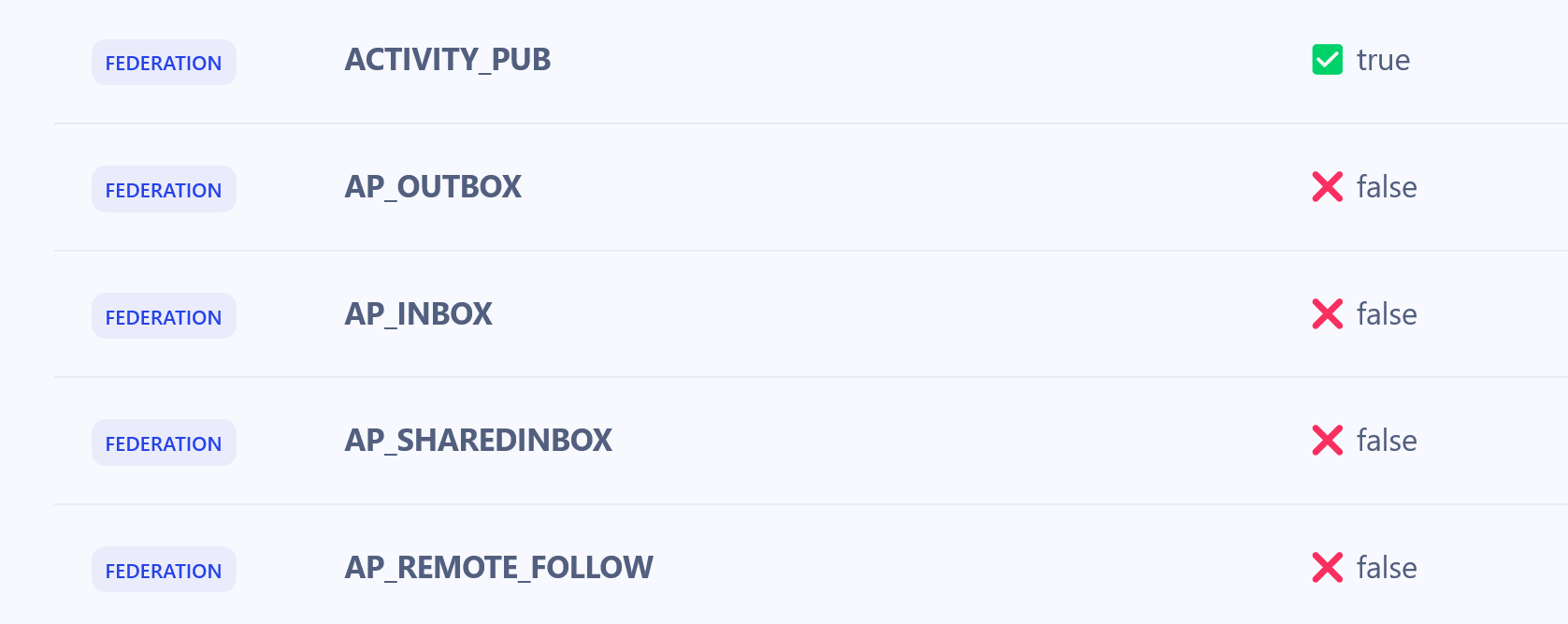 Can't fully turn on ActivityPub - remote interactions seem broken · Issue #3959 · pixelfed ...