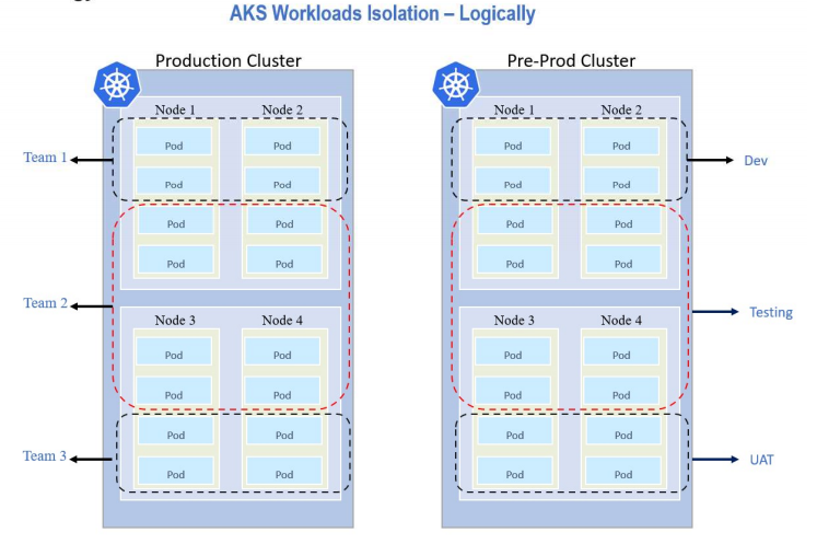GitHub - azach2878/PrivateAKS-AGIC