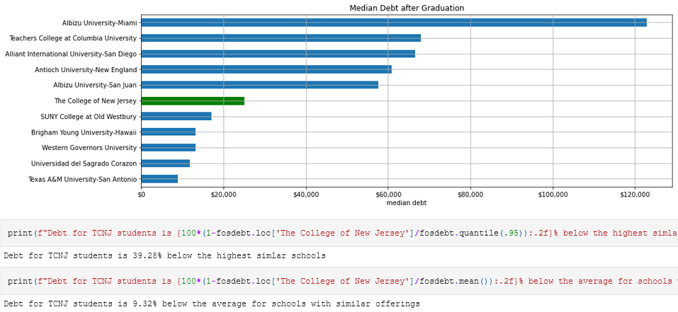 Analysis of Higher Education Data | highered