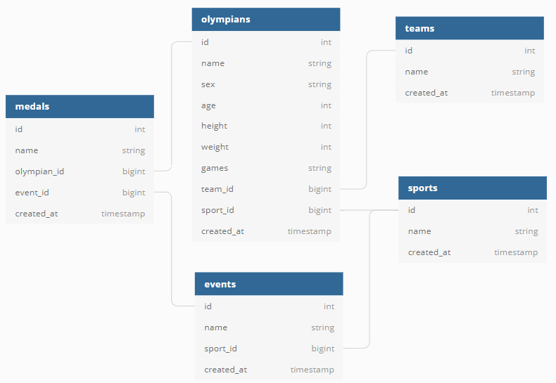 GitHub - cjkelling/Olympic-Analytics-Tracker
