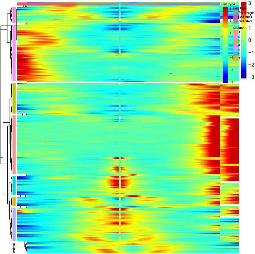 error in plot_genes_branched_heatmap function of monocle2 · Issue #404 · cole-trapnell-lab ...