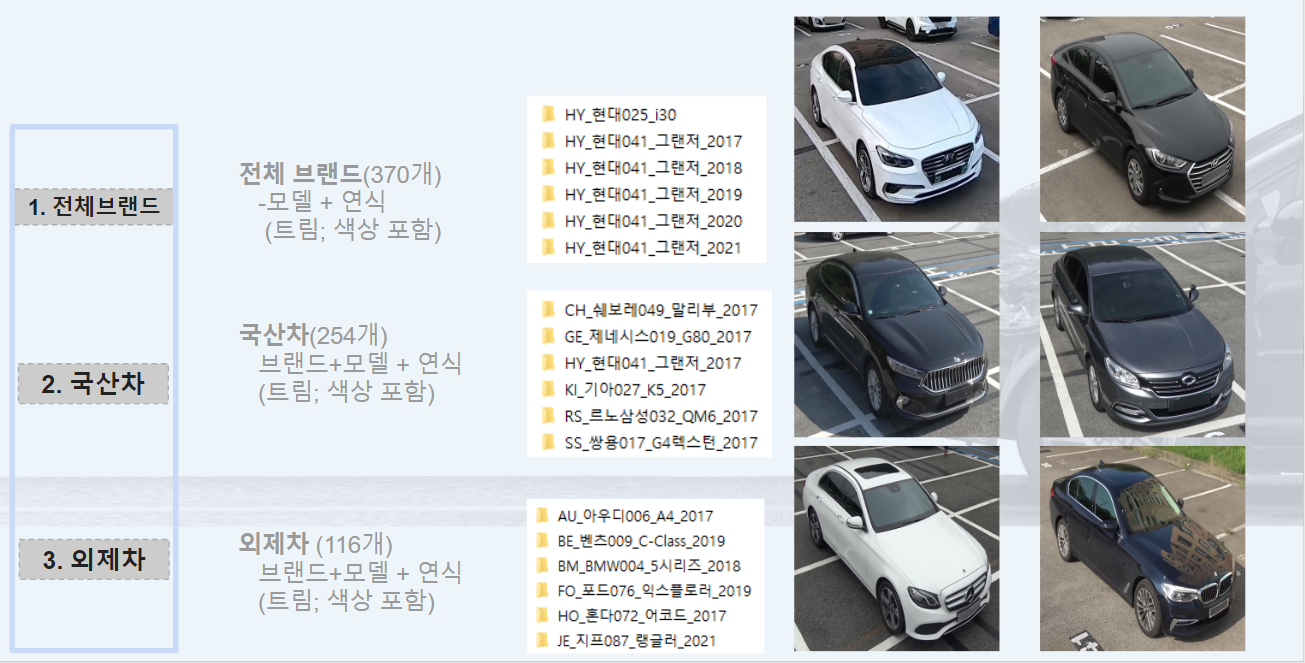 GitHub - ylkim1947/DeepLearning_project-1---Car-brand-classification