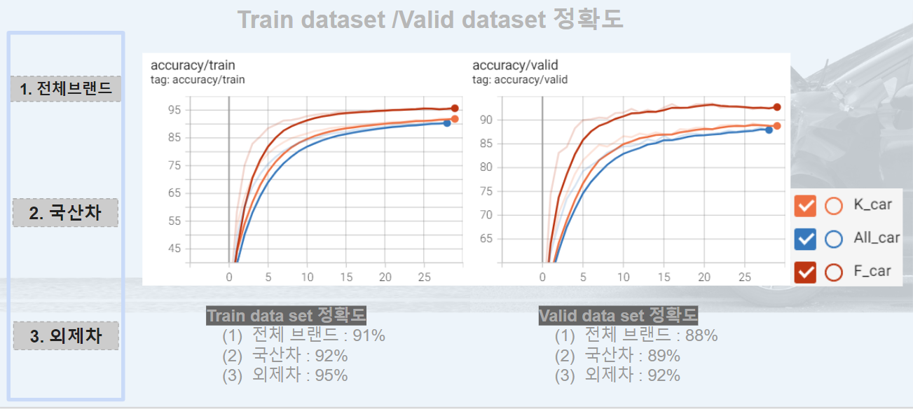 GitHub - ylkim1947/DeepLearning_project-1---Car-brand-classification