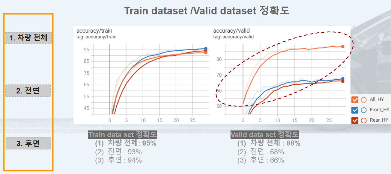 GitHub - ylkim1947/DeepLearning_project-1---Car-brand-classification