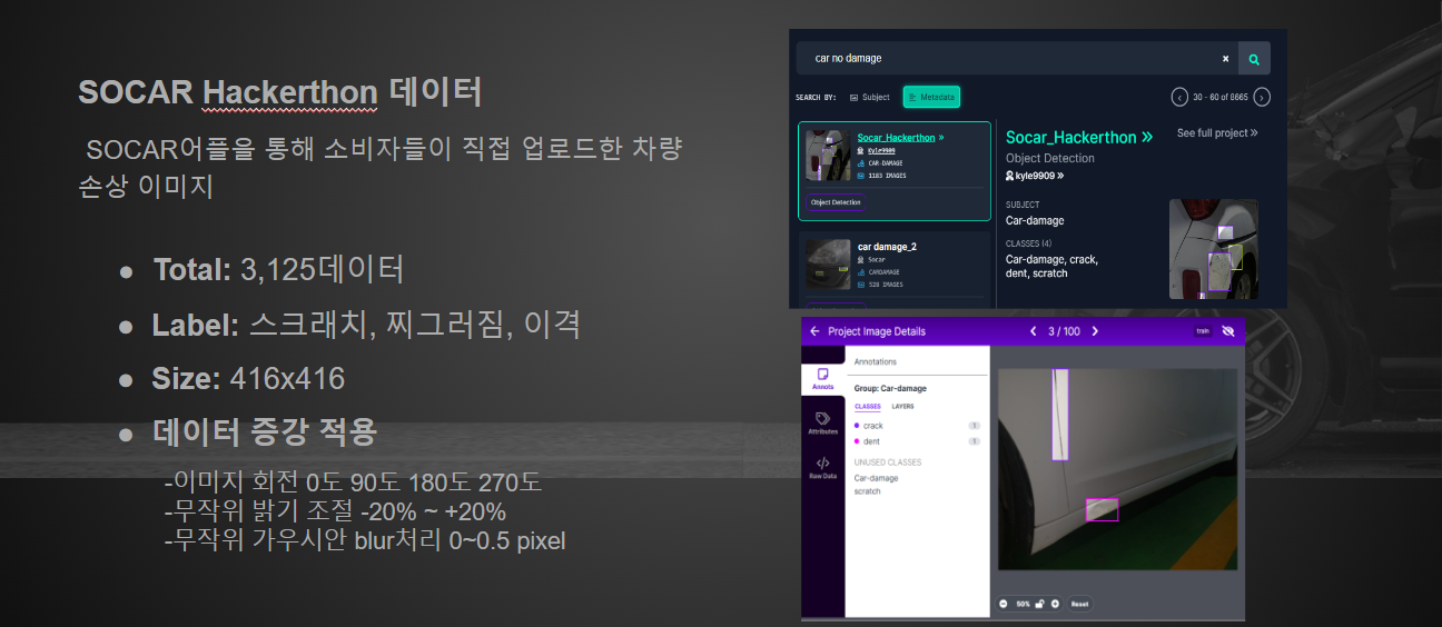 GitHub - ylkim1947/DeepLearning_project-2-Car-damage-detection-YOLOv5
