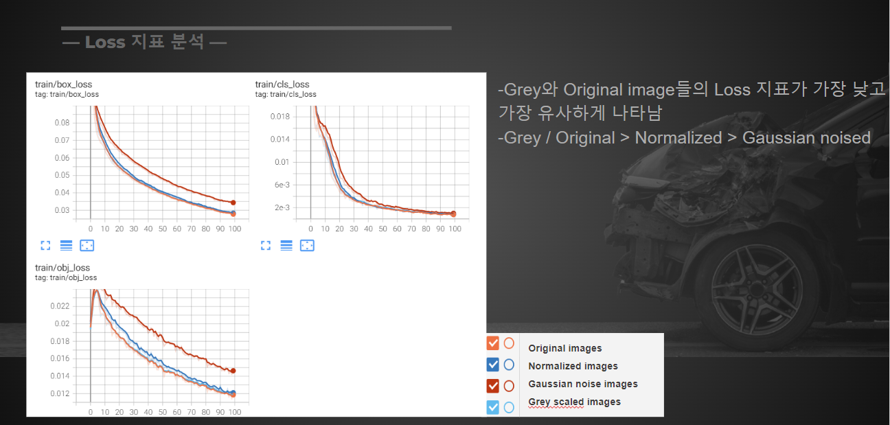 GitHub - ylkim1947/DeepLearning_project-2-Car-damage-detection-YOLOv5
