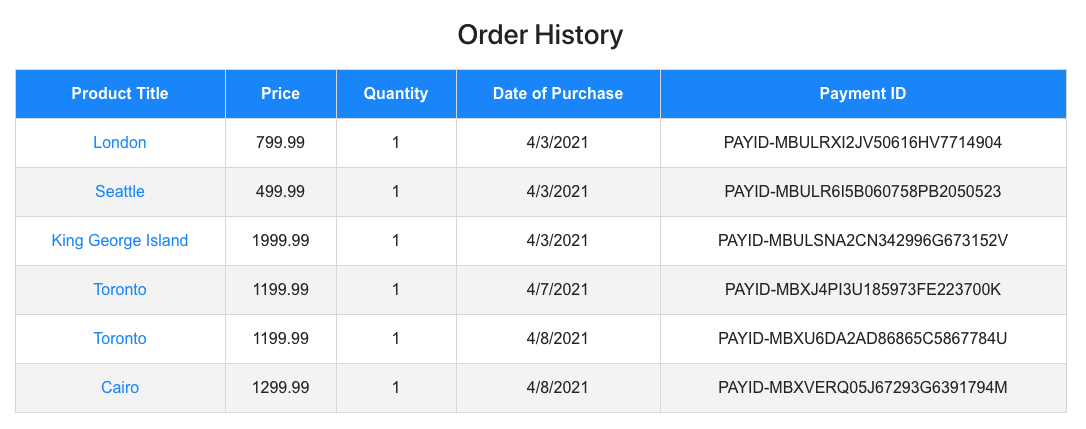 GitHub - arthur-ryoo/Travel-and-Tour: A role-based e-commerce website for travel deals ...