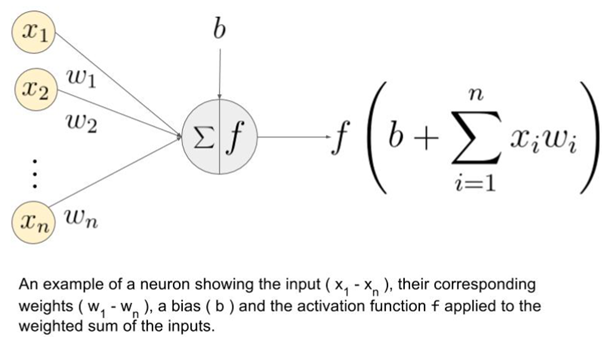 GitHub - RahulB98/Handwritten-Digit-Recognition: Application of Neural ...