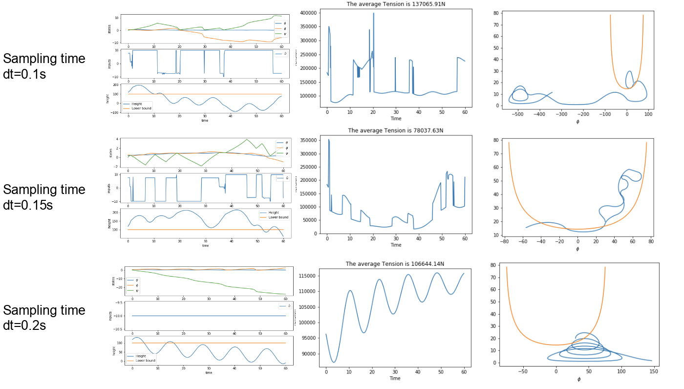 GitHub - maominzhe/Towing-Kite-Model-Predictive-Control