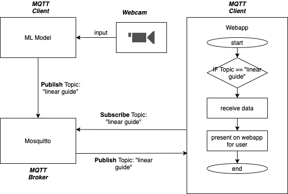 GitHub - maominzhe/Deep-Learning-based-Task-Detection: the aim of this ...