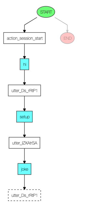 support named utterances · Issue #502 · botfront/botfront · GitHub