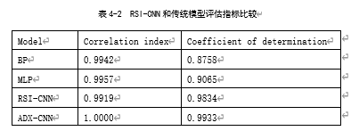 GitHub - CharlesDjl/research-on-stock-market-prediction-using-CNN ...