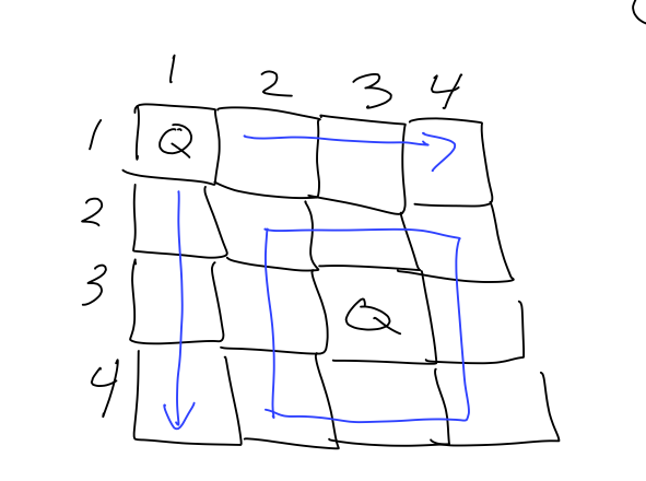 GitHub - mgalang229/Codechef-Queens-Placement