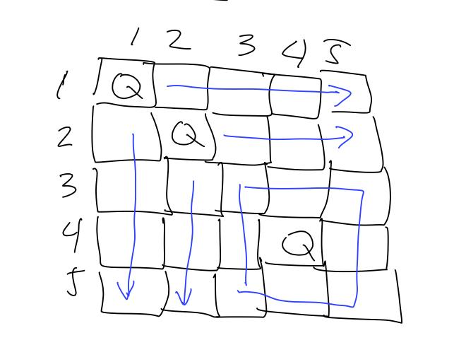 GitHub - mgalang229/Codechef-Queens-Placement