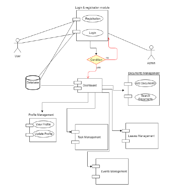 GitHub - ipsmmehta/Office-Management-System: Office Management System