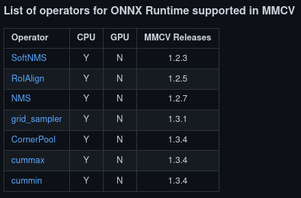 ONNX and grid_sample layer · Issue #27212 · pytorch/pytorch · GitHub