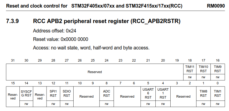 incorrect core headers for F4 version · Issue #579 ...