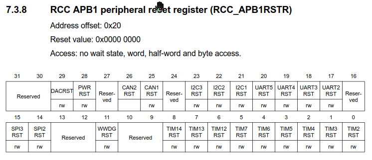 incorrect core headers for F4 version · Issue #579 ...