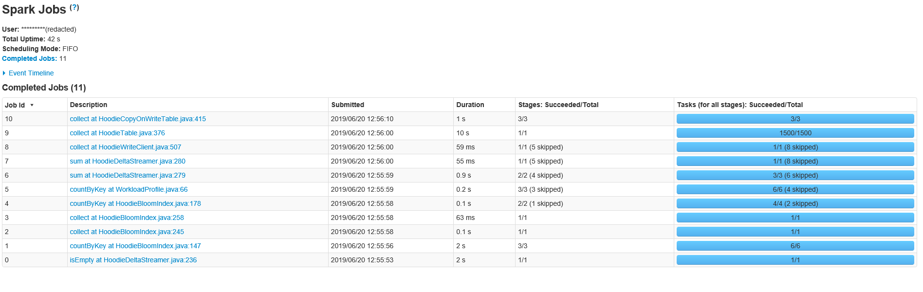 java.lang.NoClassDefFoundError: com/uber/hoodie/exception/HoodieException · Issue #741 · apache ...