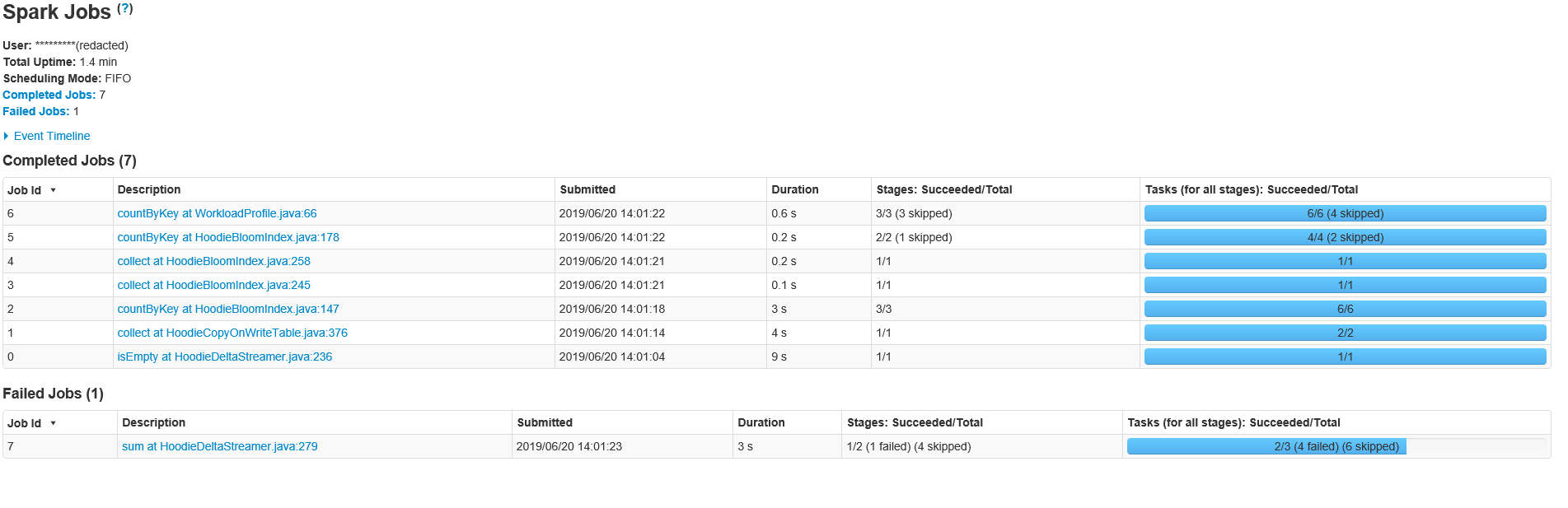 java.lang.NoClassDefFoundError: com/uber/hoodie/exception/HoodieException · Issue #741 · apache ...