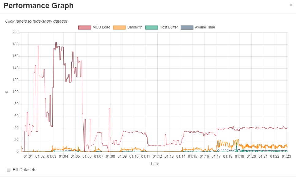 High MCU load when using SSD1306 display · Issue #1704 · Klipper3d/klipper · GitHub