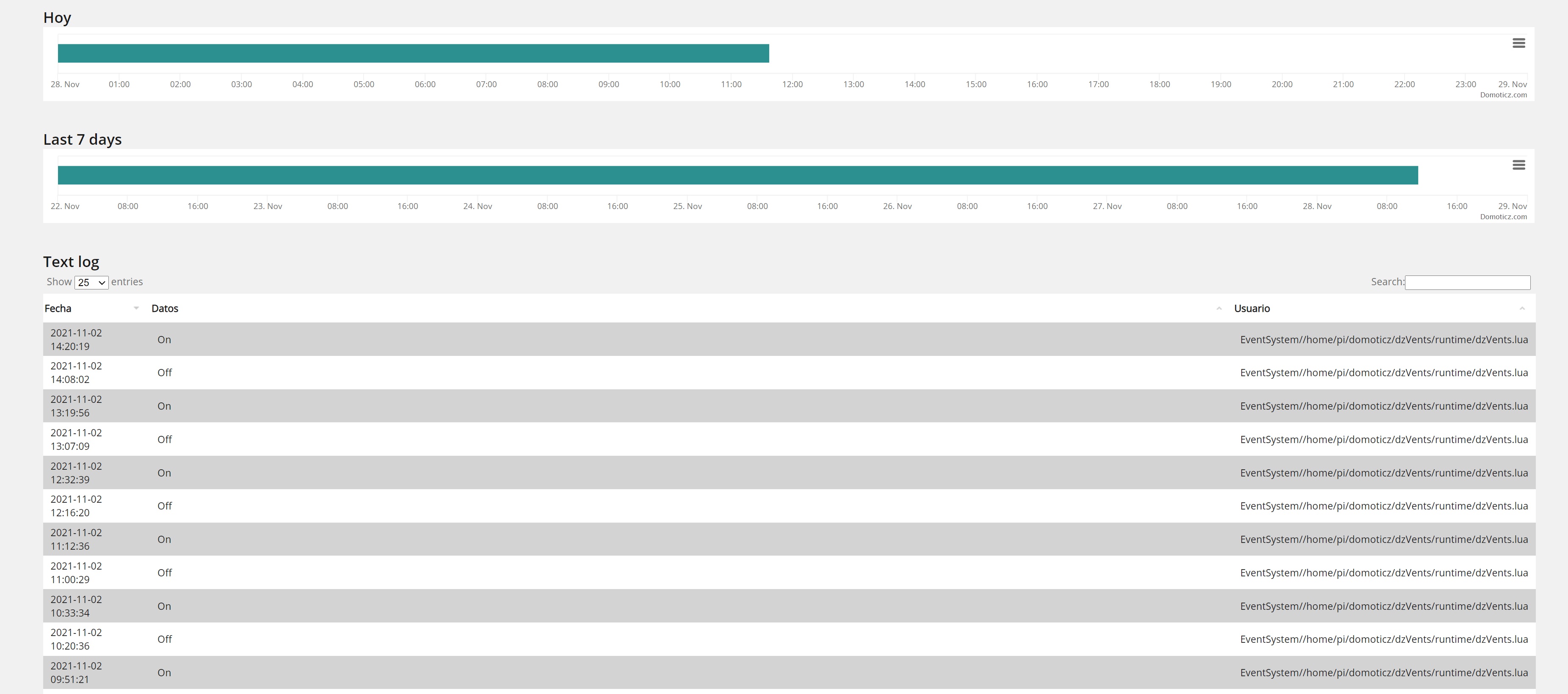 domoticz does not show individual logs of zigbee devices · Issue #5032 · domoticz/domoticz · GitHub