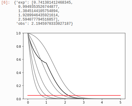 CLs plot displayed in ShapeFactor example does not match runtime plot ...