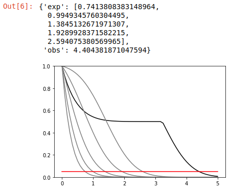 CLs plot displayed in ShapeFactor example does not match runtime plot · Issue #579 · scikit-hep ...