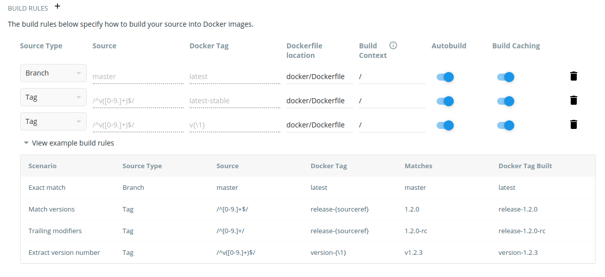 Add CI to tag Docker images for releases · Issue #716 · scikit-hep/pyhf · GitHub