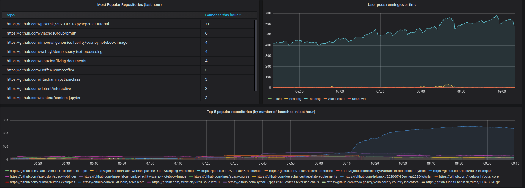 📈 2020 07 13 Request To Bump Resources For Uproot And Awkward Arrays Tutorial At Pyhep 2020