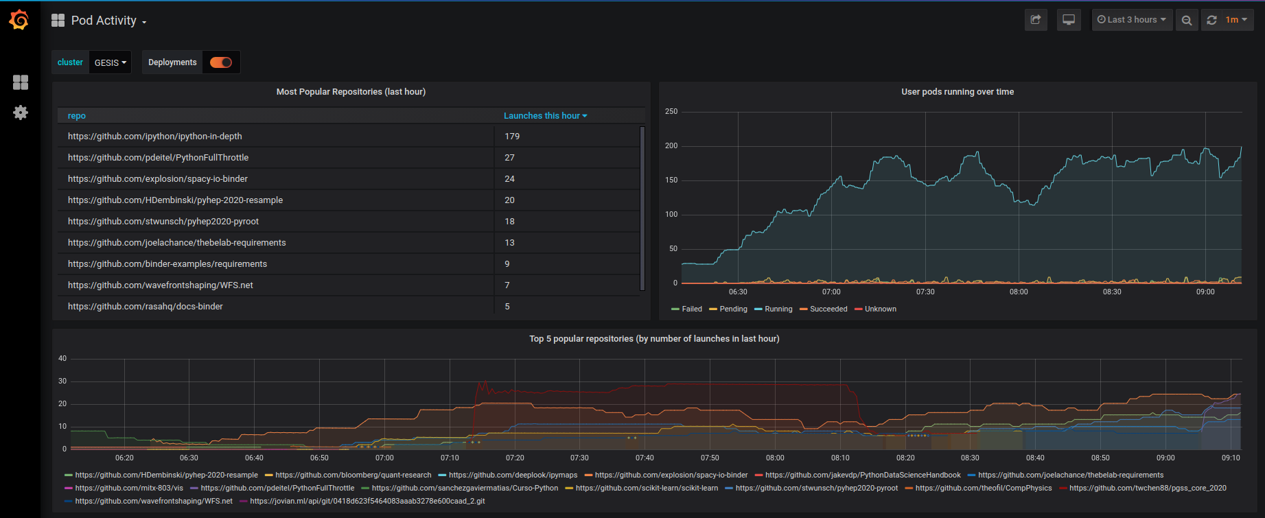 📈 2020-07-14 request to bump resources for PyROOT Talk at PyHEP 2020 · Issue #1514 · jupyterhub ...