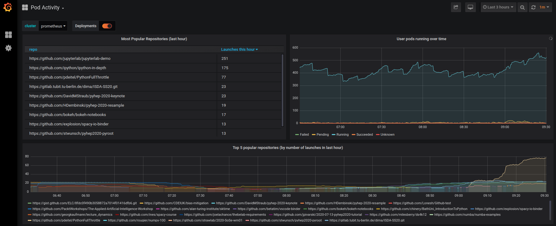 📈 2020-07-14 request to bump resources for Resample Talk at PyHEP 2020 · Issue #1512 ...