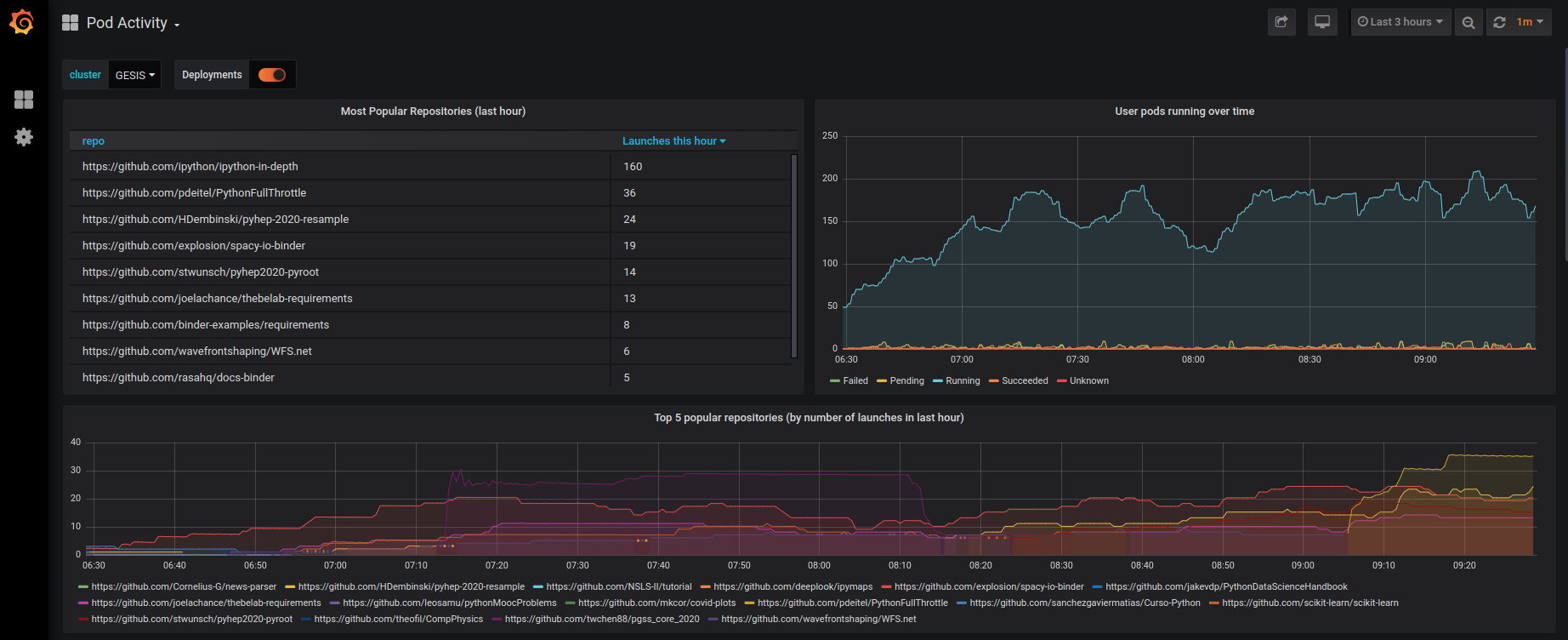 📈 2020-07-14 request to bump resources for Resample Talk at PyHEP 2020 · Issue #1512 ...