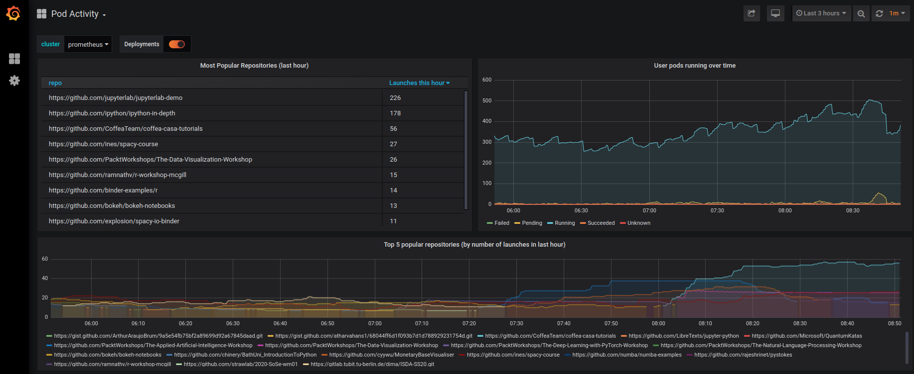📈 2020-07-15 Request to bump resources for Coffea Tutorial at PyHEP 2020 · Issue #1501 ...