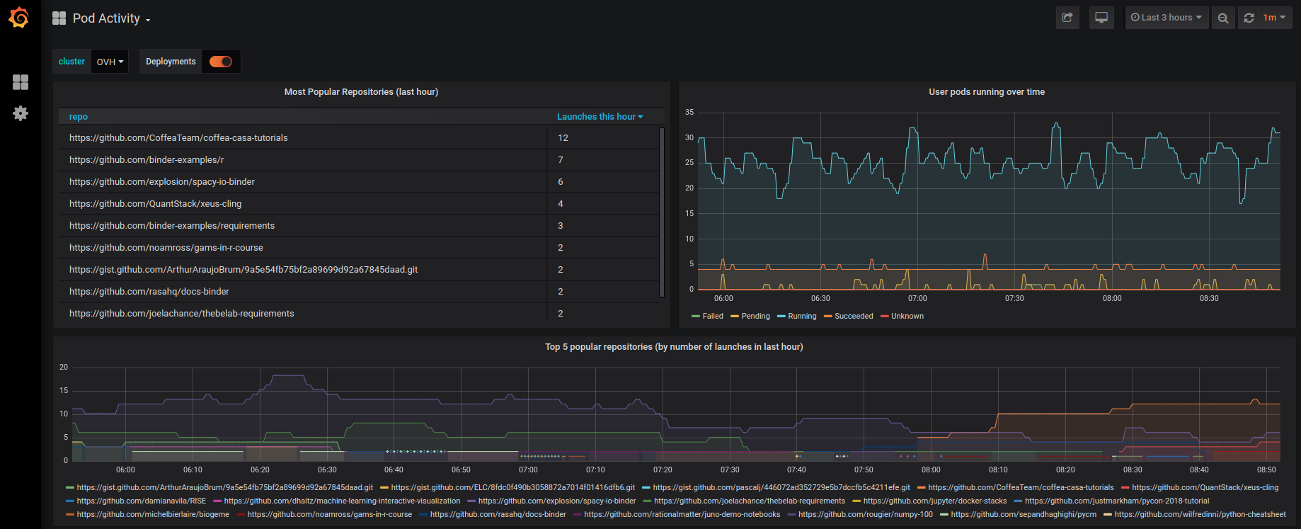 📈 2020-07-15 Request to bump resources for Coffea Tutorial at PyHEP 2020 · Issue #1501 ...
