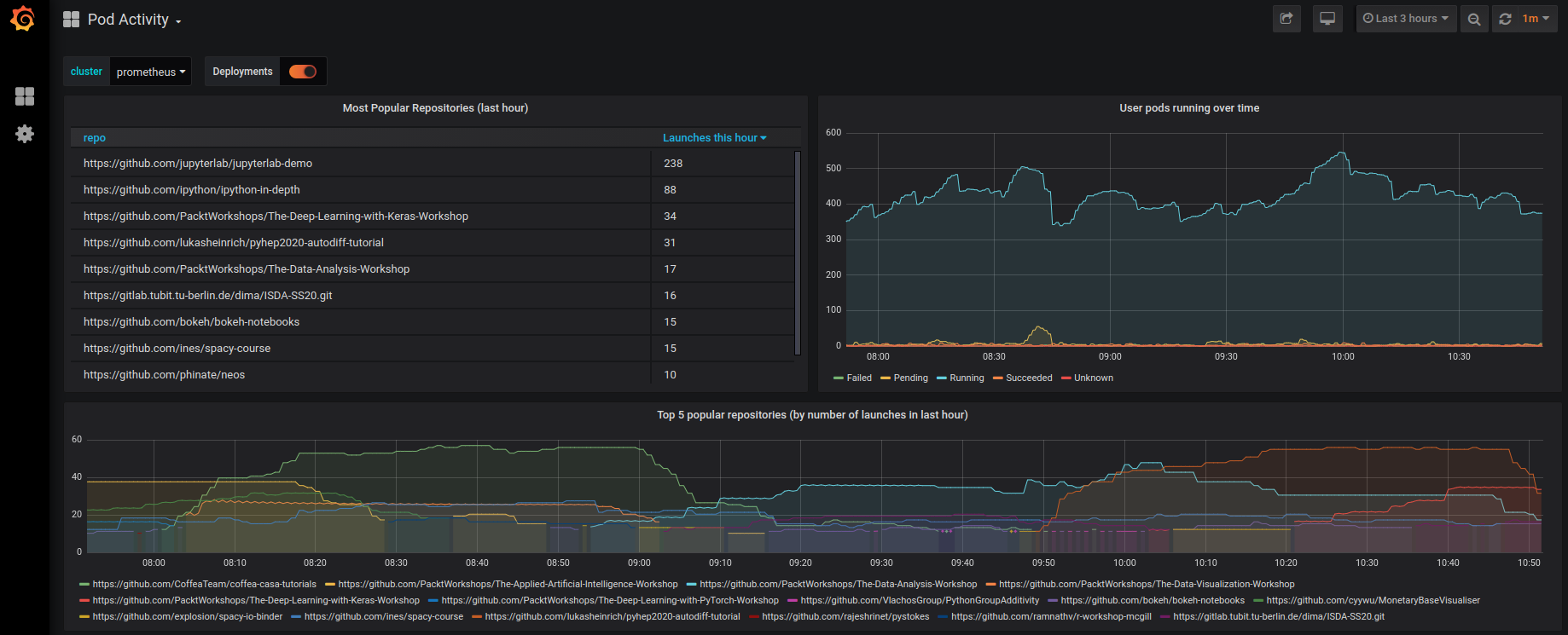 📈 2020 07 15 Request To Bump Resources For Autodiff Tutorial At Pyhep 2020 · Issue 1523
