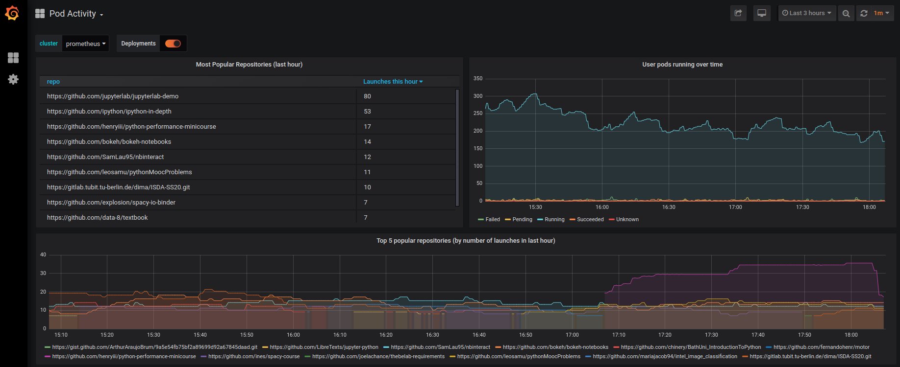 📈 2020-07-15 request to bump resources for High Performance Python Tutorial at PyHEP 2020 ...