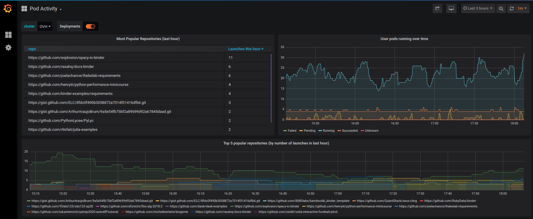 📈 2020-07-15 request to bump resources for High Performance Python Tutorial at PyHEP 2020 ...