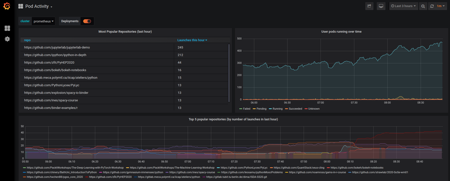 📈 2020-07-16 request to bump resources for zfit/hepstats Tutorial at PyHEP 2020 · Issue #1518 ...