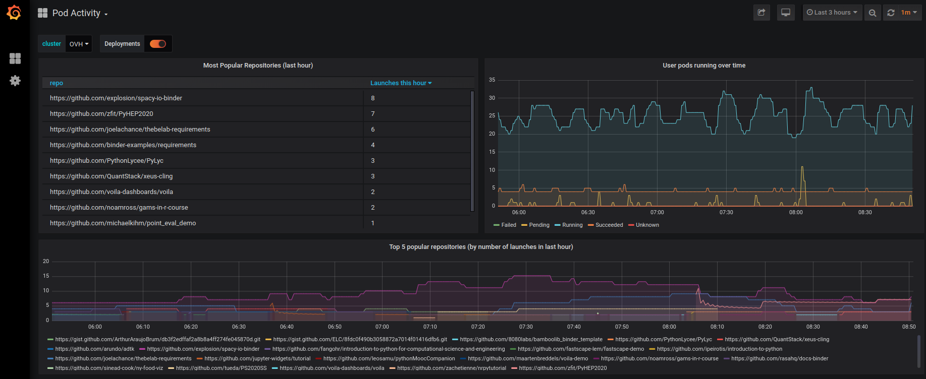 📈 2020-07-16 request to bump resources for zfit/hepstats Tutorial at PyHEP 2020 · Issue #1518 ...