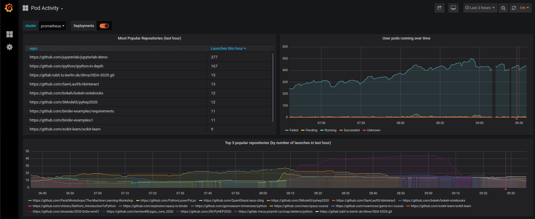 📈 2020-07-16 Request to bump resources for SModelS Talk at PyHEP 2020 · Issue #1504 · jupyterhub ...