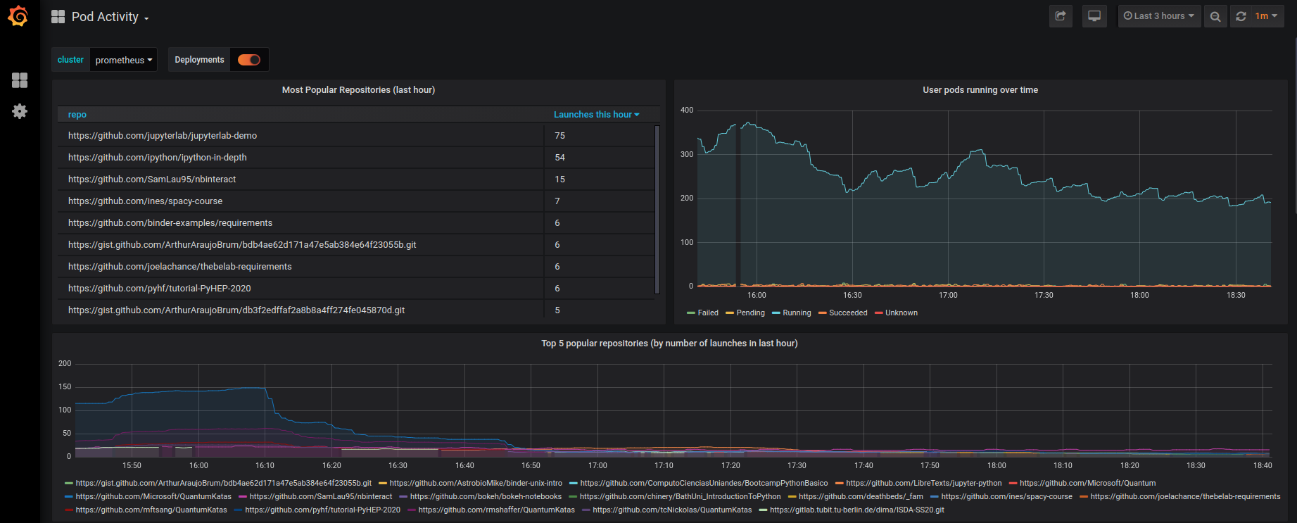 📈 2020-07-16 Request to bump resources for pyhf Tutorial at PyHEP 2020 · Issue #1507 ...