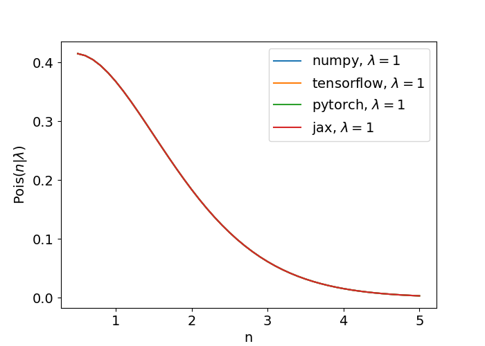 Continuous Poisson for pytorch/tensorflow backends · Issue #971 ...