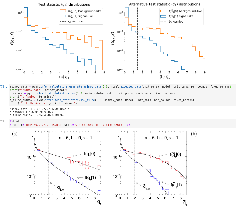 Enable different sigmas for signal and background · Issue #1155 · scikit-hep/pyhf · GitHub