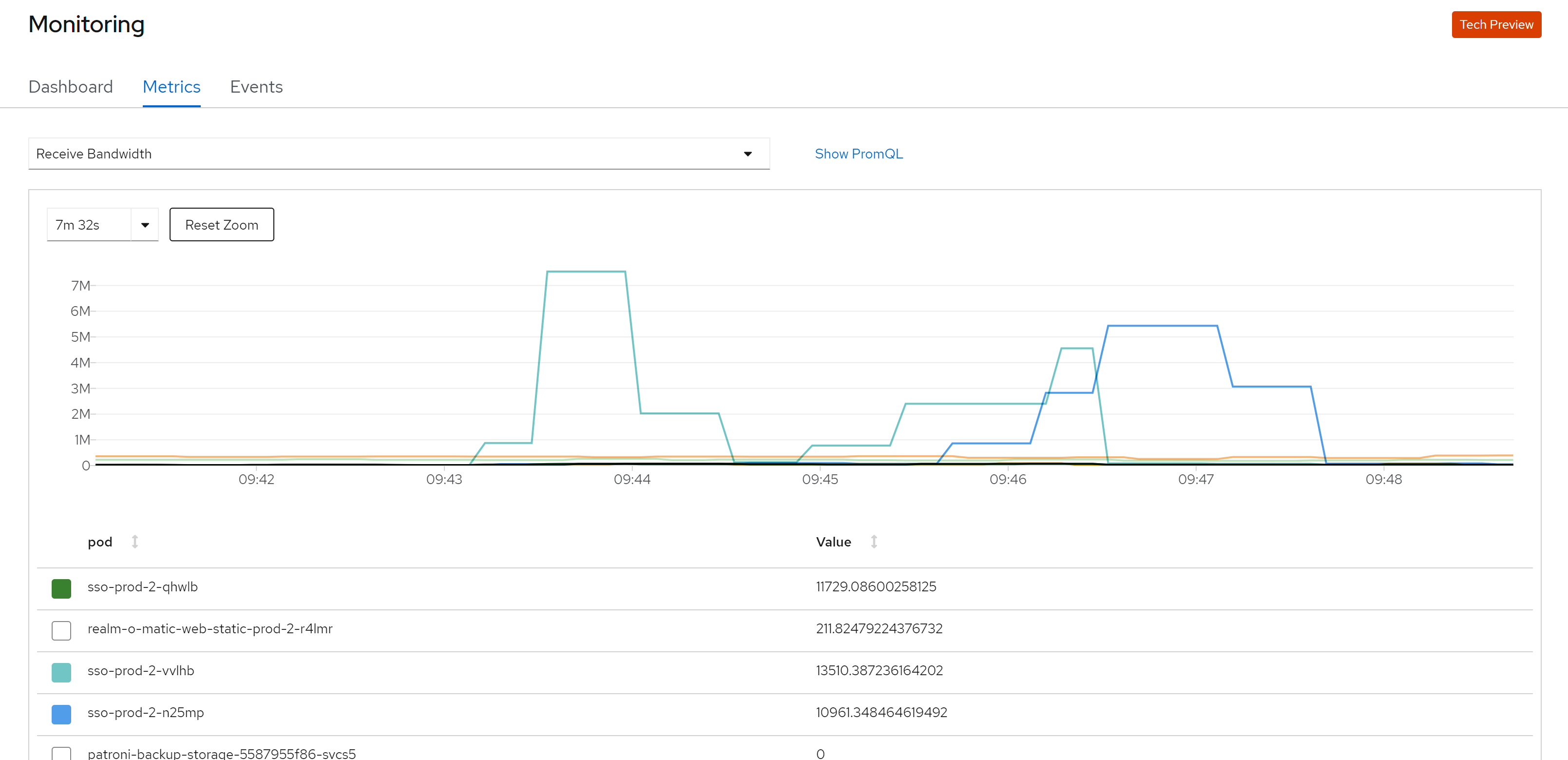 Determine the amount of increase required to support the volume spikes we're seeing · Issue #306 ...
