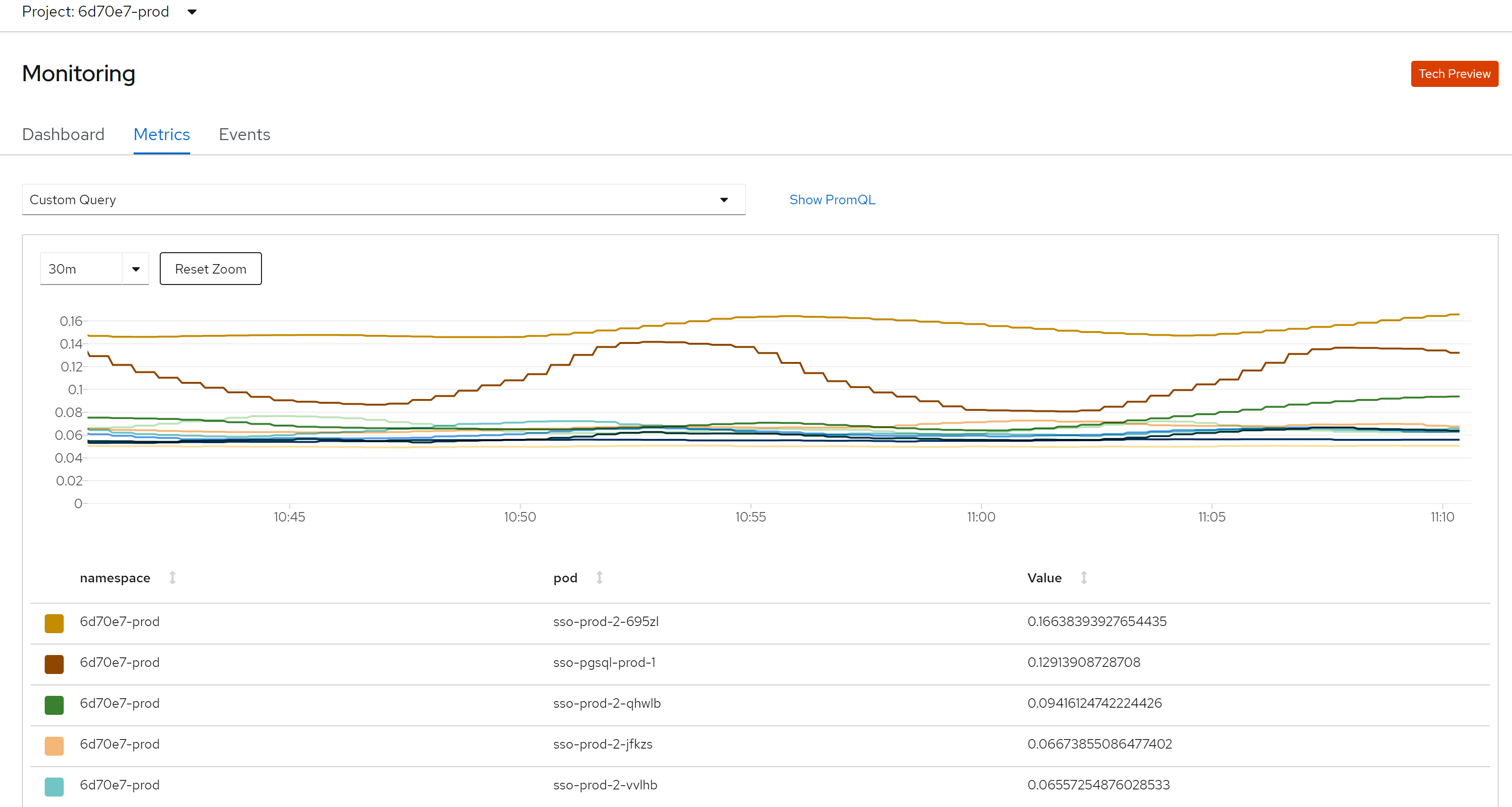 Unbalanced Traffic to SSO Pods · Issue #316 · bcgov/ocp-sso · GitHub