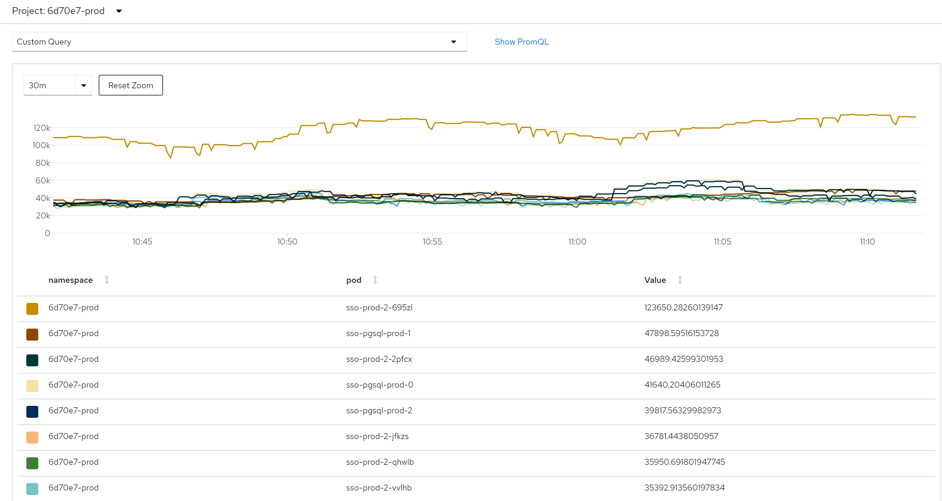 Unbalanced Traffic to SSO Pods · Issue #316 · bcgov/ocp-sso · GitHub