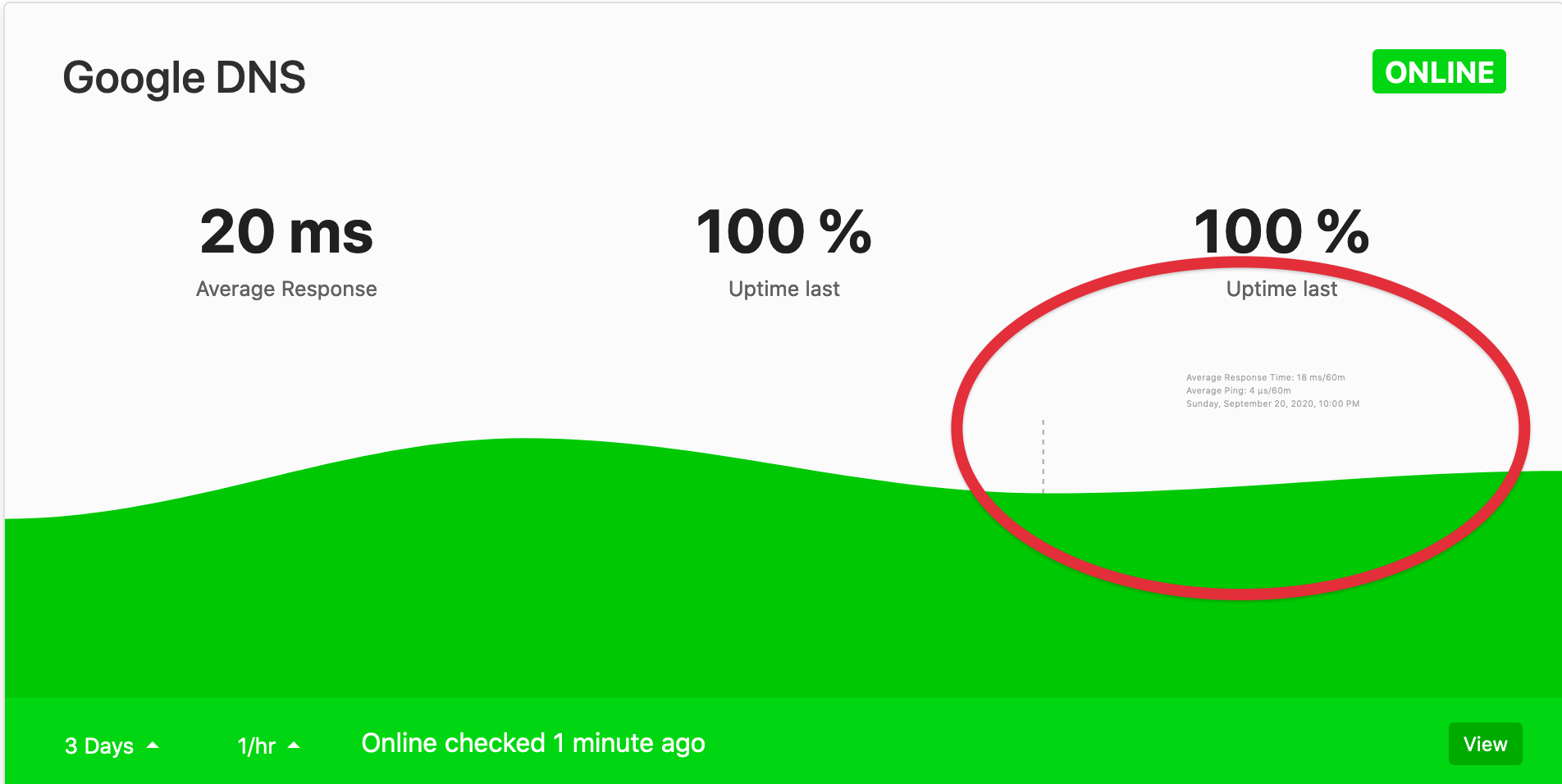 Text on graph way to small. · Issue #825 · statping/statping · GitHub