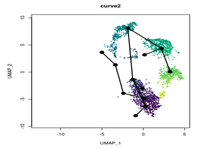 legend for plots · Issue #124 · kstreet13/slingshot · GitHub